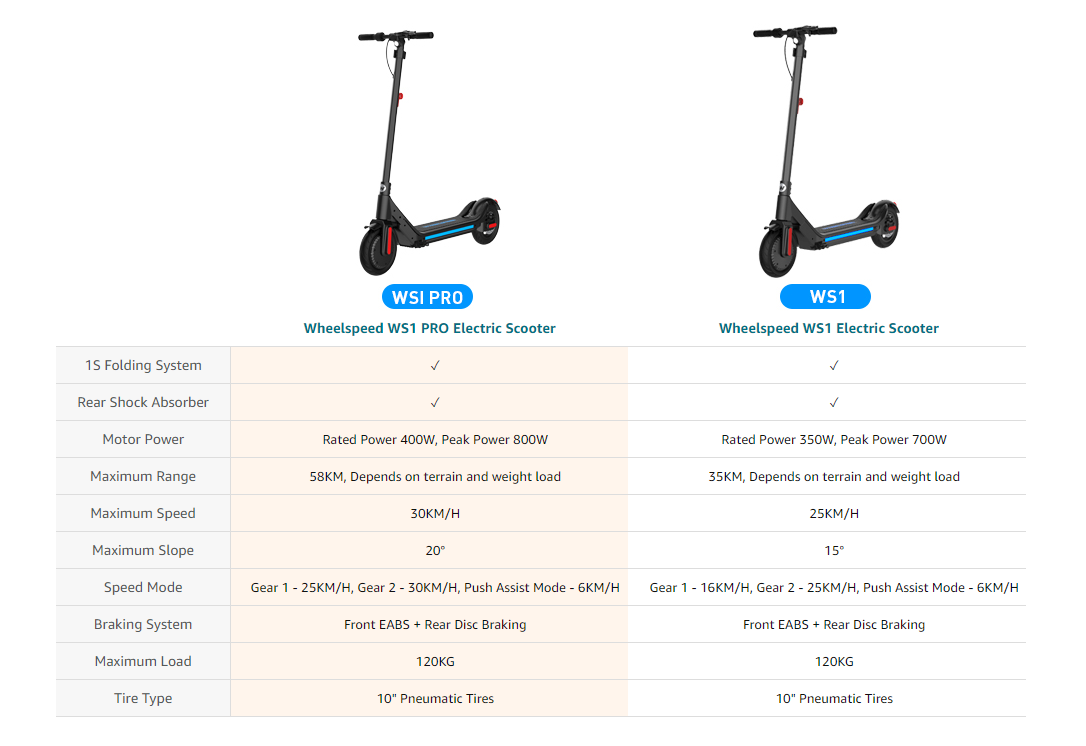 Wheelspeed Pro Electric Scooter WS1 Pro, 56-64 KM & 30 KM/H E-Scooter ...